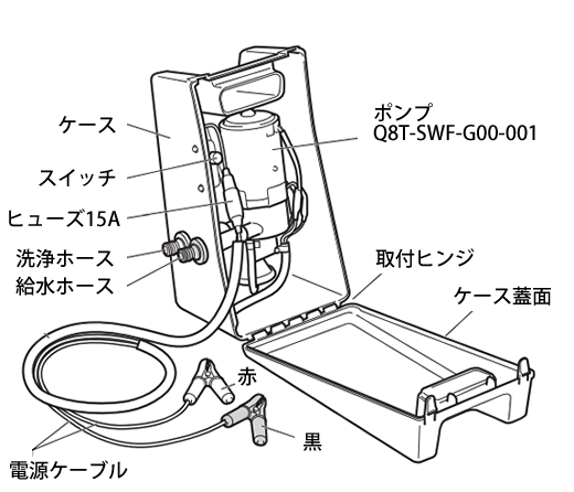 【marine-j.com】 ワイズギア/SOLTOL/ソルトル/船外機電動水洗キット/販売終了